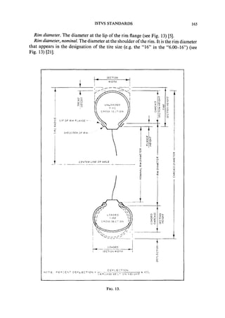 ISTVS Standards 1977 | PDF