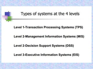 TPS (Transaction Processing System) | PPSX