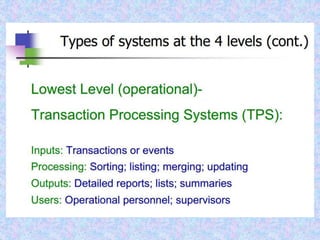 TPS (Transaction Processing System) | PPSX