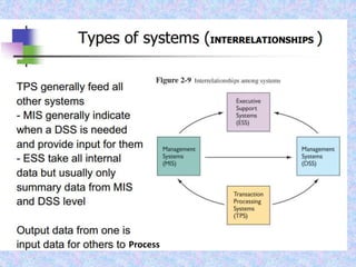 TPS (Transaction Processing System) | PPSX