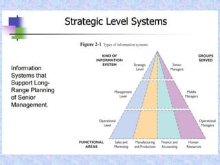 TPS (Transaction Processing System) | PPSX