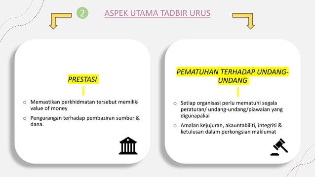 isu- tadbir urus baik.pptx