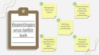 isu- tadbir urus baik.pptx