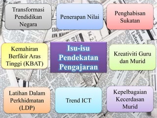 Isu 6 presentation group | PPT