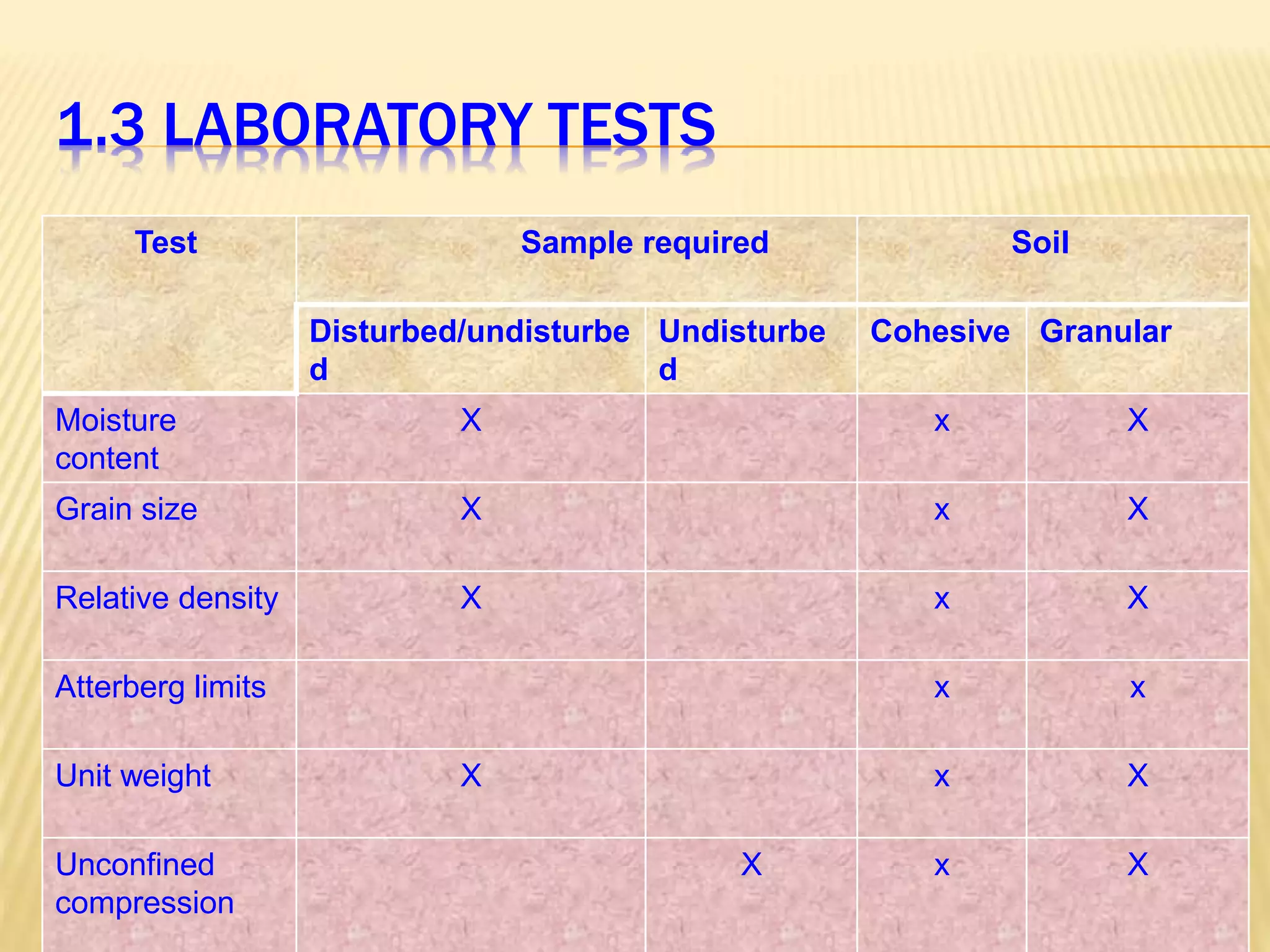 I Subgrade Soils.pptx