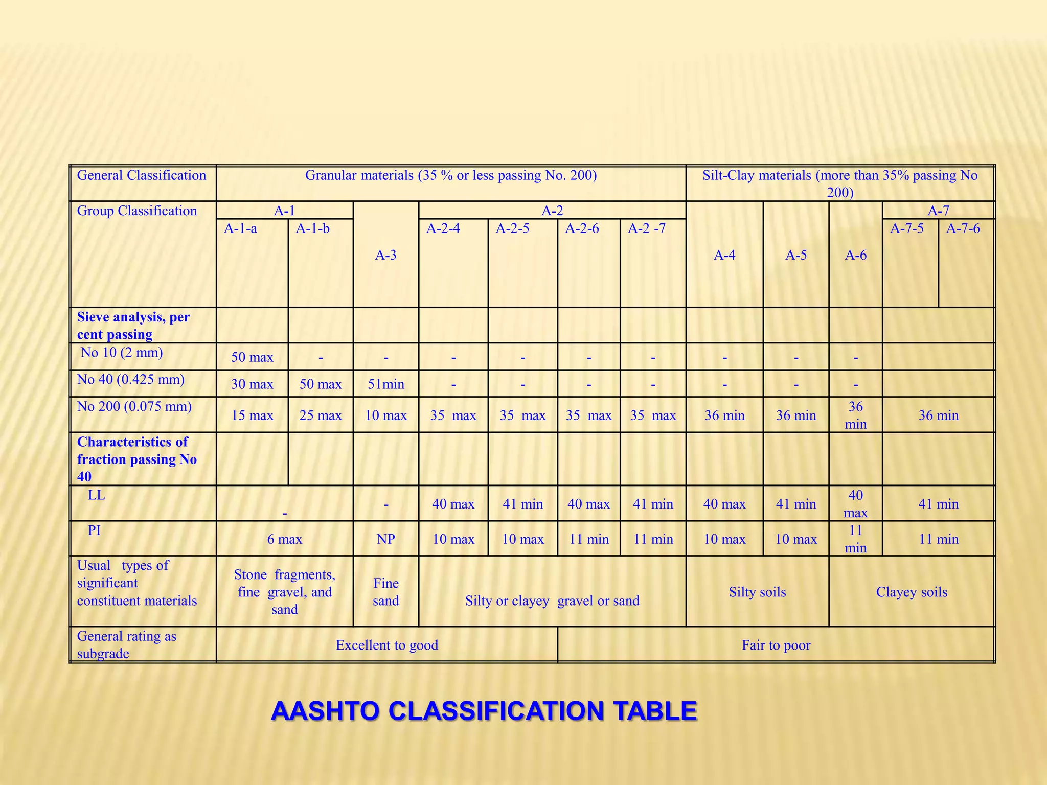 I Subgrade Soils.pptx