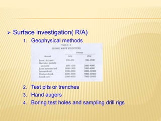 I Subgrade Soils.pptx