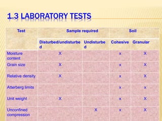 I Subgrade Soils.pptx