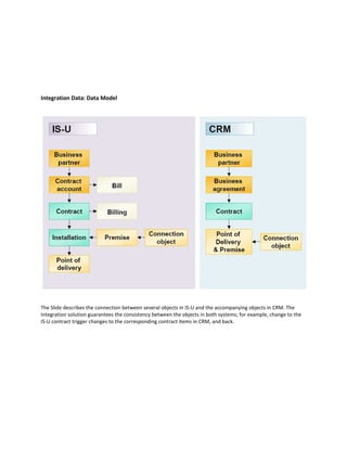Isu crm facts 01.doc
