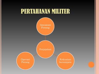 Isu dan cabaran dunia | PPT