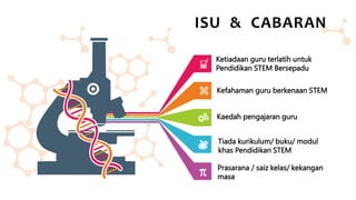 isu dan cabaran stem dalam pendidkan sains di Malaysia | PPTX