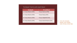 TAJUK: ISU EJAAN DAN TATABAHASA BAHASA MELAYU.pptx