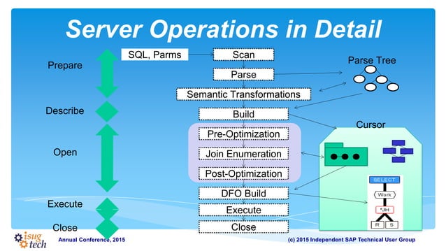 Maximizing Database Tuning in SAP SQL Anywhere | PDF