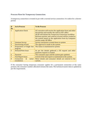 Introduction IS Utilities - Indian DISCOM | PDF