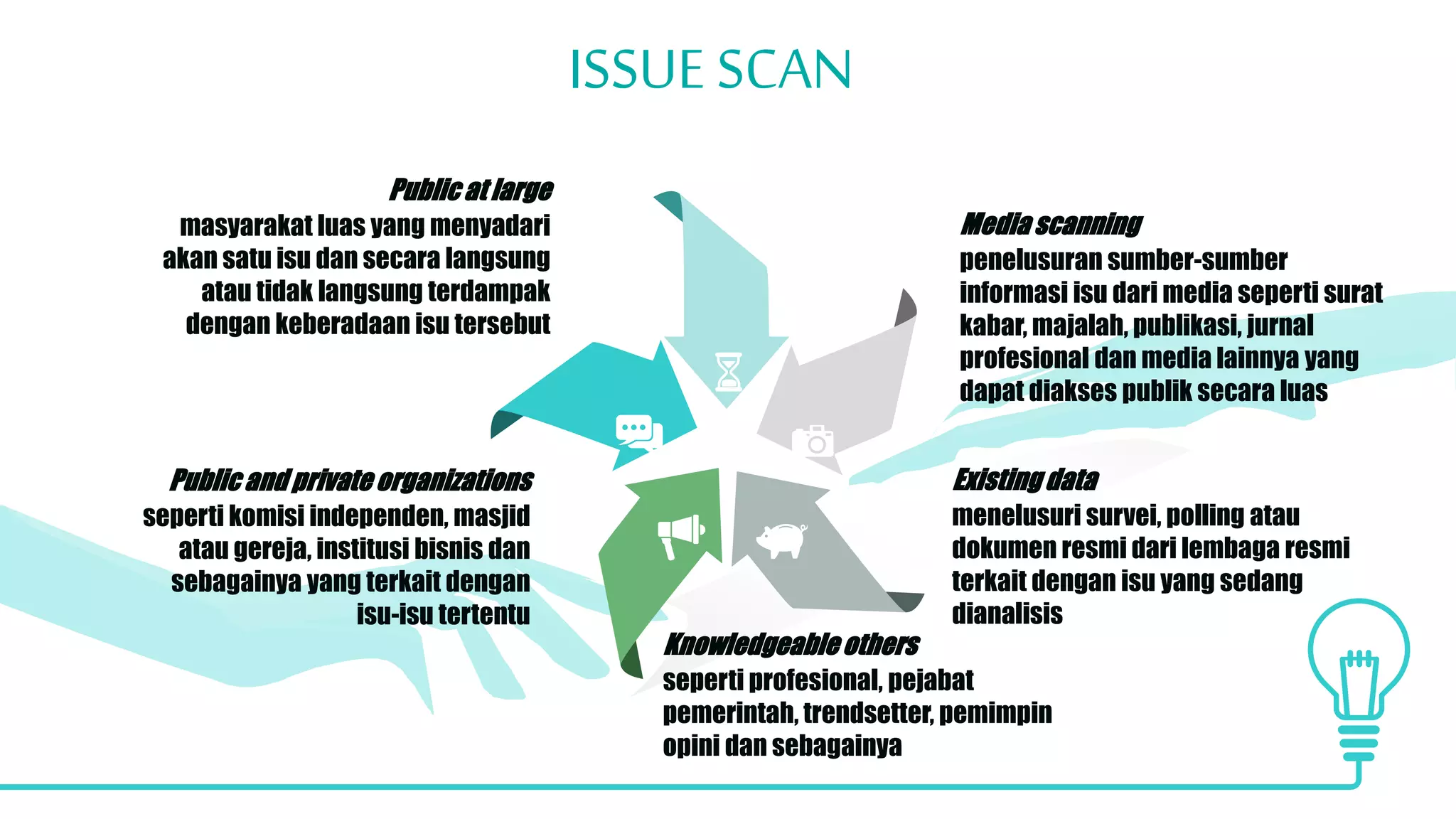 Isu kontemporer | PPTX