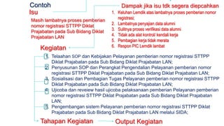 Isu kontemporer | PPTX