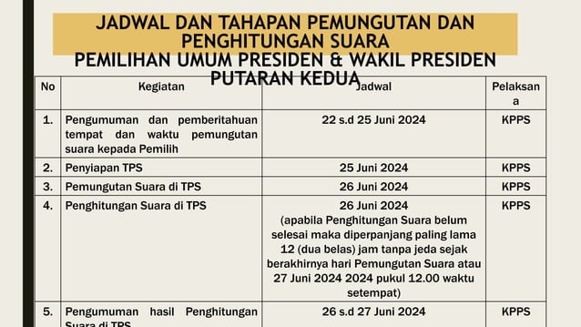 ISU KRUSIAL KERAWANAN TAHAPAN BAGI SAKSI TAHAPAN PEMILU.pptx