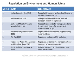 IS UNIT - I industrial safety notes .pptx.pdf