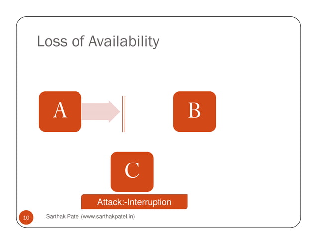 IS Unit 1_Conventional Encryption_Classical Encryption Techniques | PDF