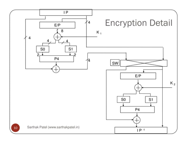 Is unit 2_conventional encryption techniques | PDF | Programming Languages | Computing