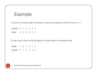 Is unit 4_number_theory | PDF