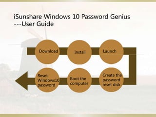 iSunshare windows 10 password genius to reset windows 10 login password ...