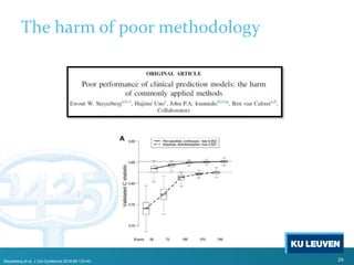 A plea for good methodology when developing clinical prediction models ...