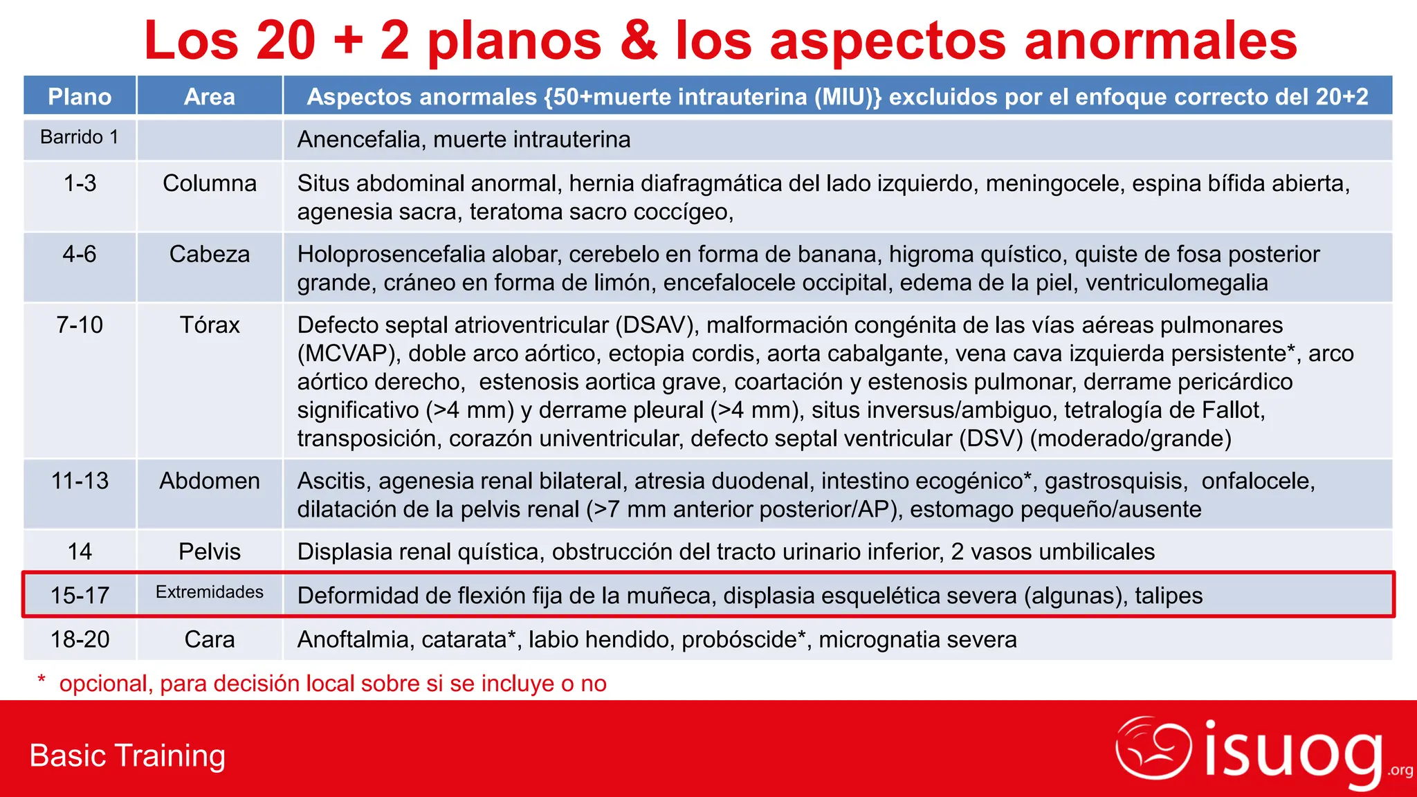 ISUOG Distinguiendo entre la anatomía fetal normal y la anatomía fetal ...