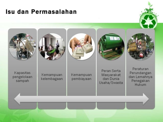 Isu, permasalahan dan tantangan pengelolaan persampahan | PPT