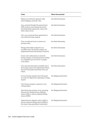 iSupplier Implementation.pdf