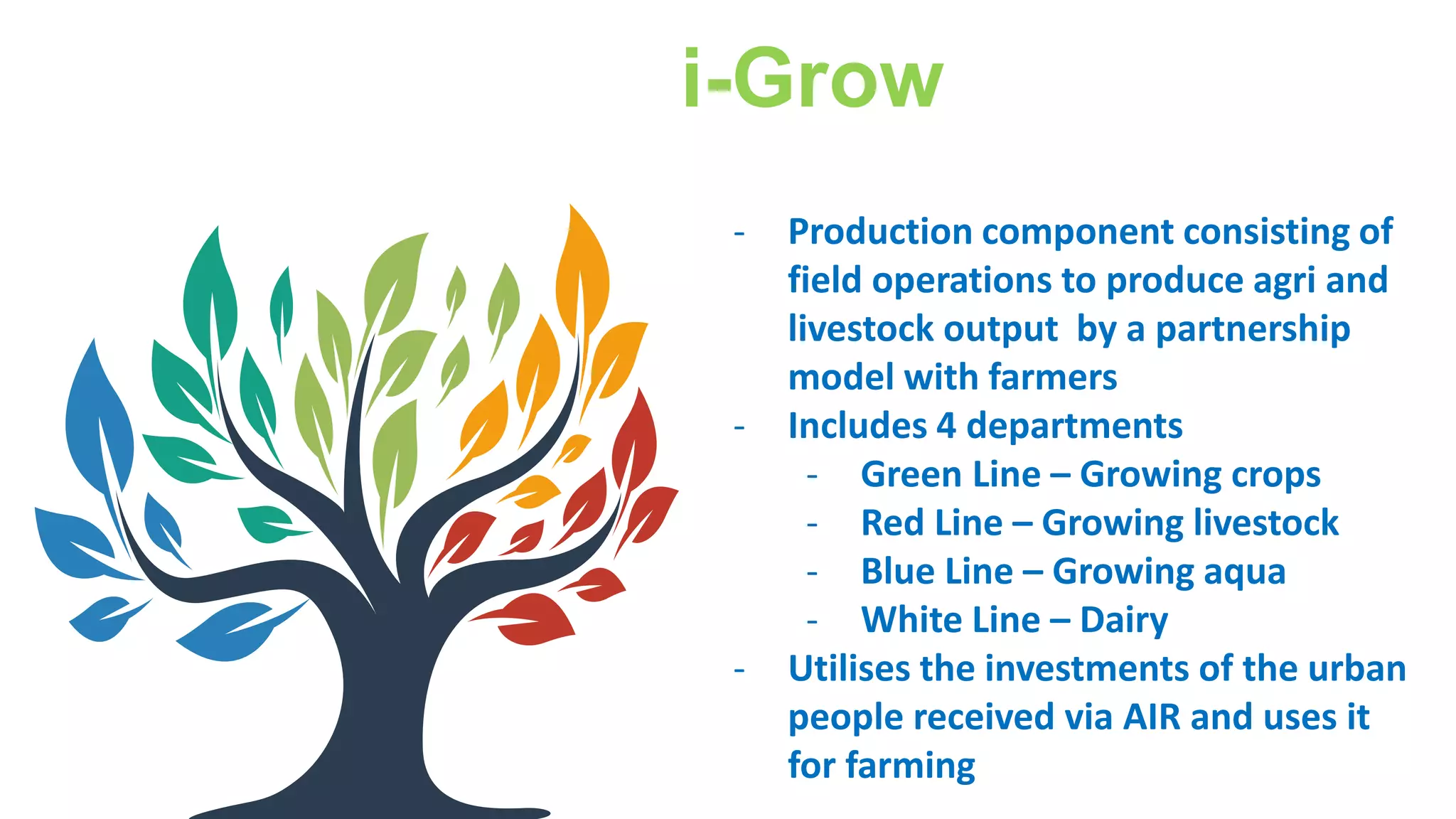 I support Farming 2017 18 | PPTX
