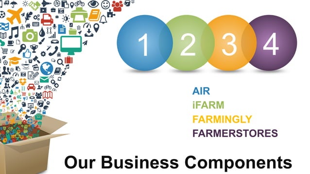 I support Farming 2017 18 | PPTX