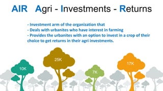 I support Farming 2017 18 | PPTX