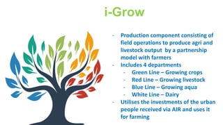 I support Farming 2017 18 | PPTX