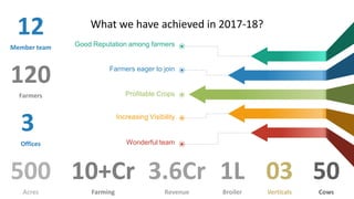 I support Farming 2017 18 | PPTX