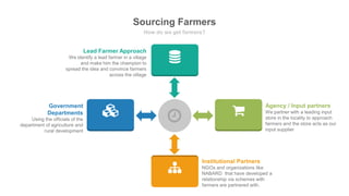 I support Farming 2017 18 | PPTX