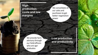 I support Farming 2017 18 | PPTX
