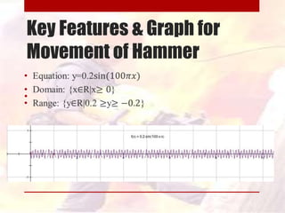 Isu project | PPT | Free Download