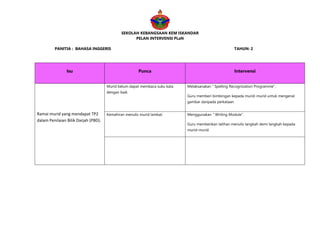 Isu Punca Intervensi BI.docx