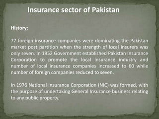 Insurance Presentation by muhammad ullah | PPTX