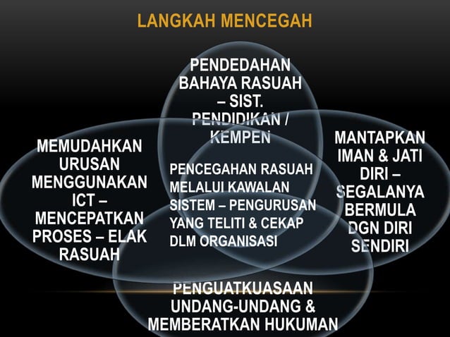 Isu rasuah di malaysia | PPTX