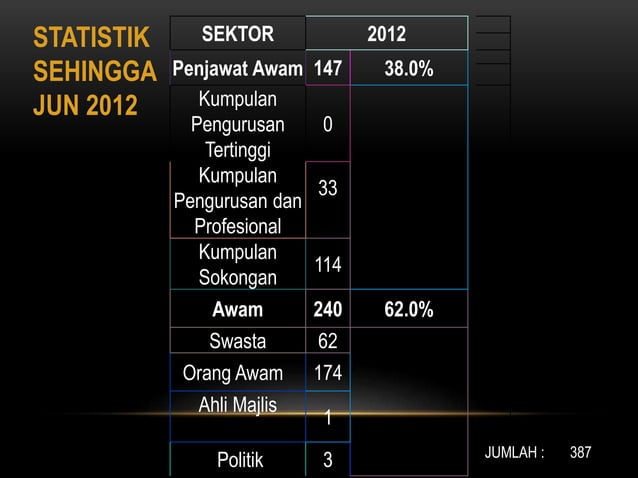 Isu rasuah di malaysia | PPTX