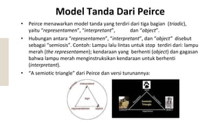 Isu Sejarah - Semiotika.pptx