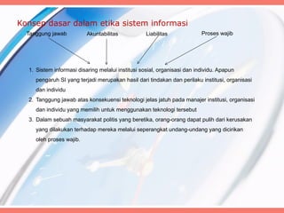 ISU SOSIAL DAN ETIKA DALAM SI (KEL 3).pptx