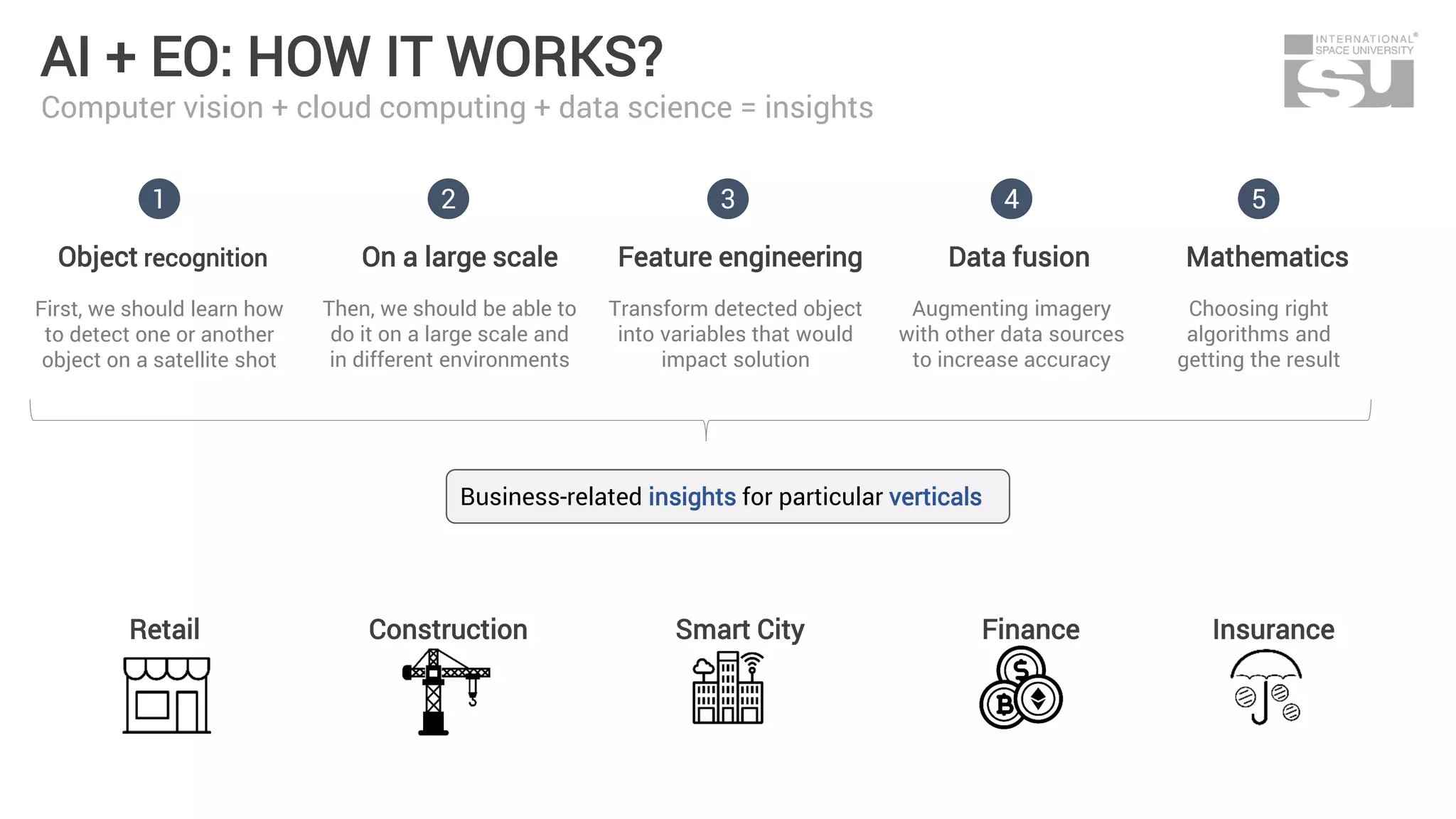 ISU | Space-enabled Big Data | PDF