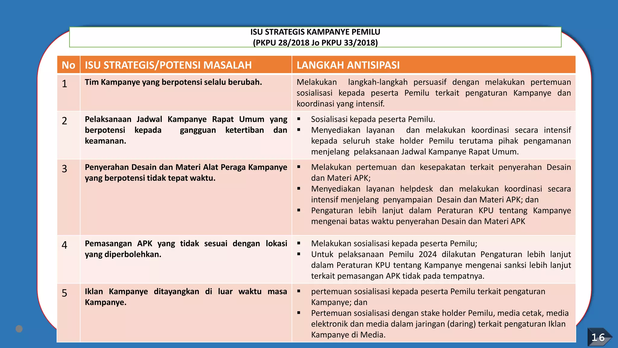 ISU STRATEGIS DAN POTENSI RAWAN PEMILU 2024.pptx