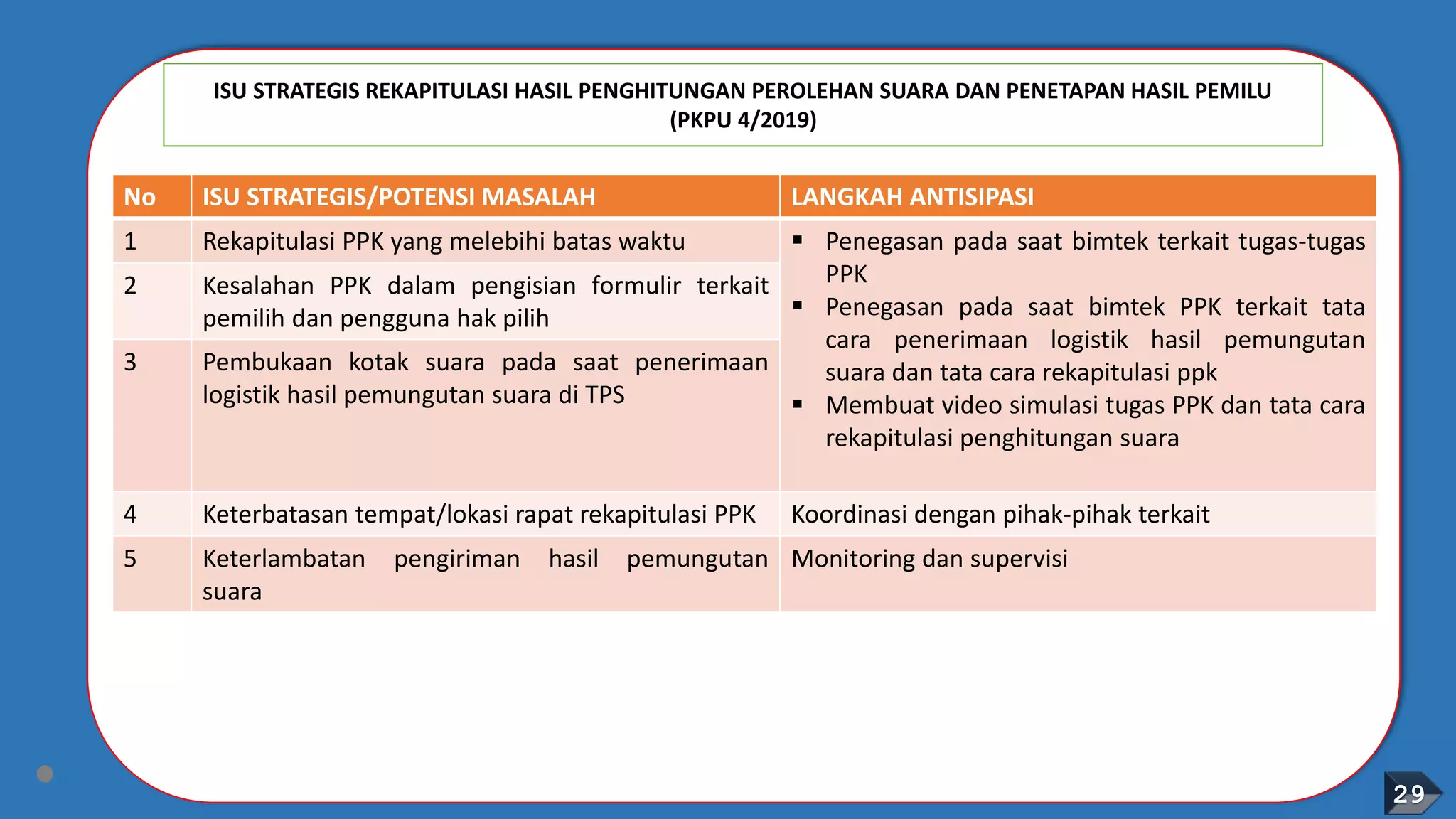 ISU STRATEGIS DAN POTENSI RAWAN PEMILU 2024.pptx