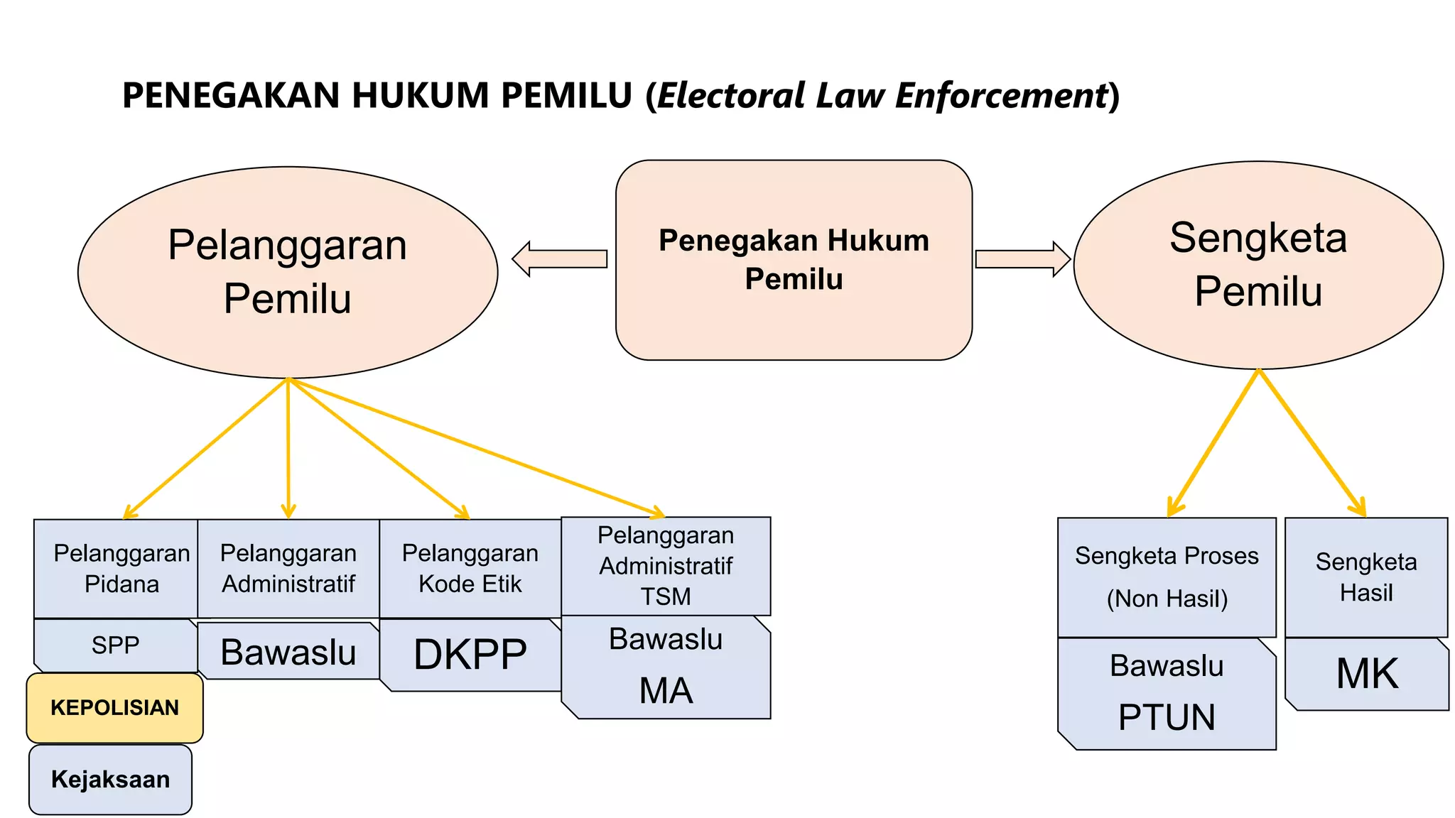 ISU STRATEGIS DAN POTENSI RAWAN PEMILU 2024.pptx