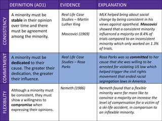 09b minority influence & social change pp part 2b | PPT