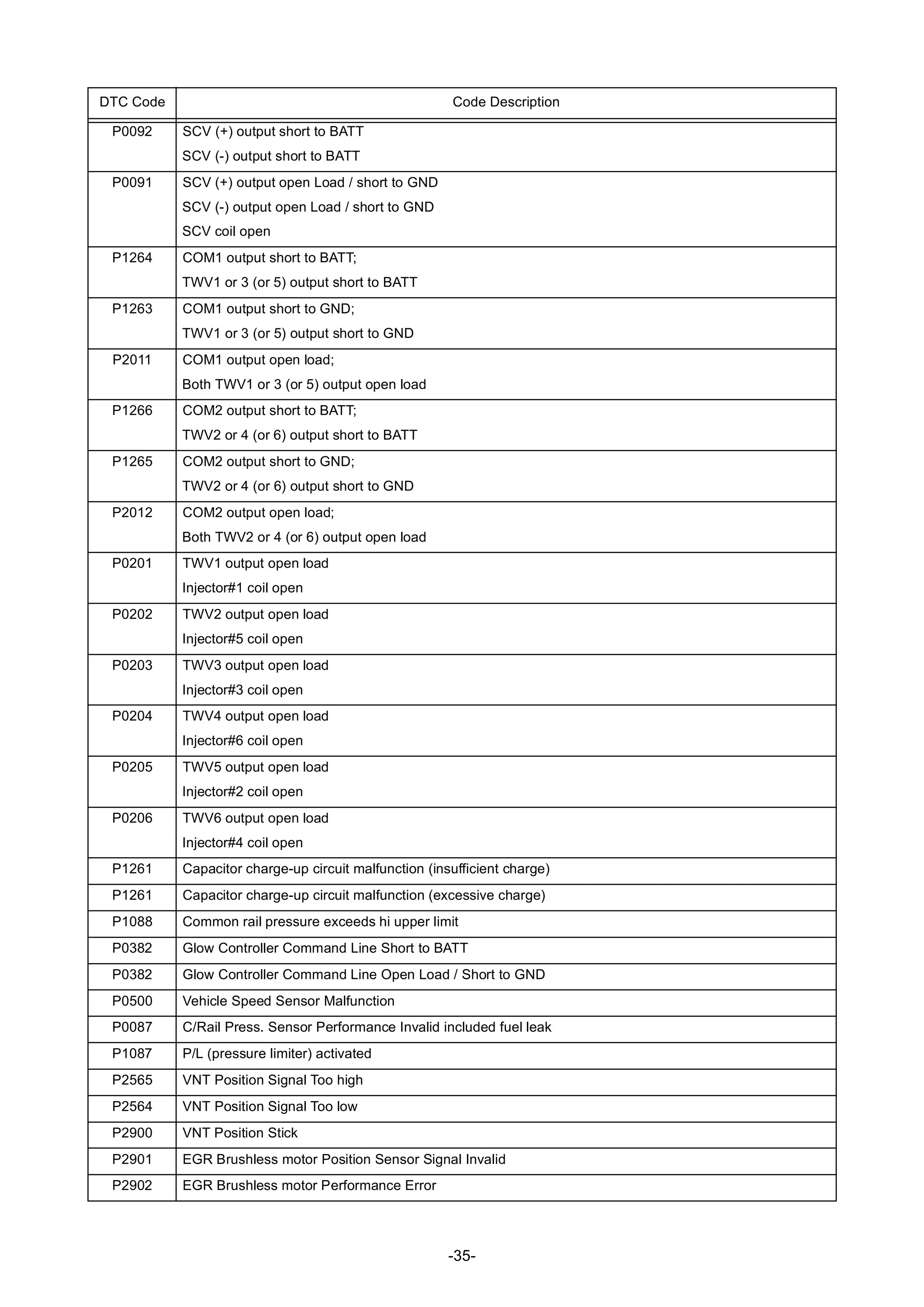 ISUZU 4HK1 6HK1 manual tecnico y de partes .pdf